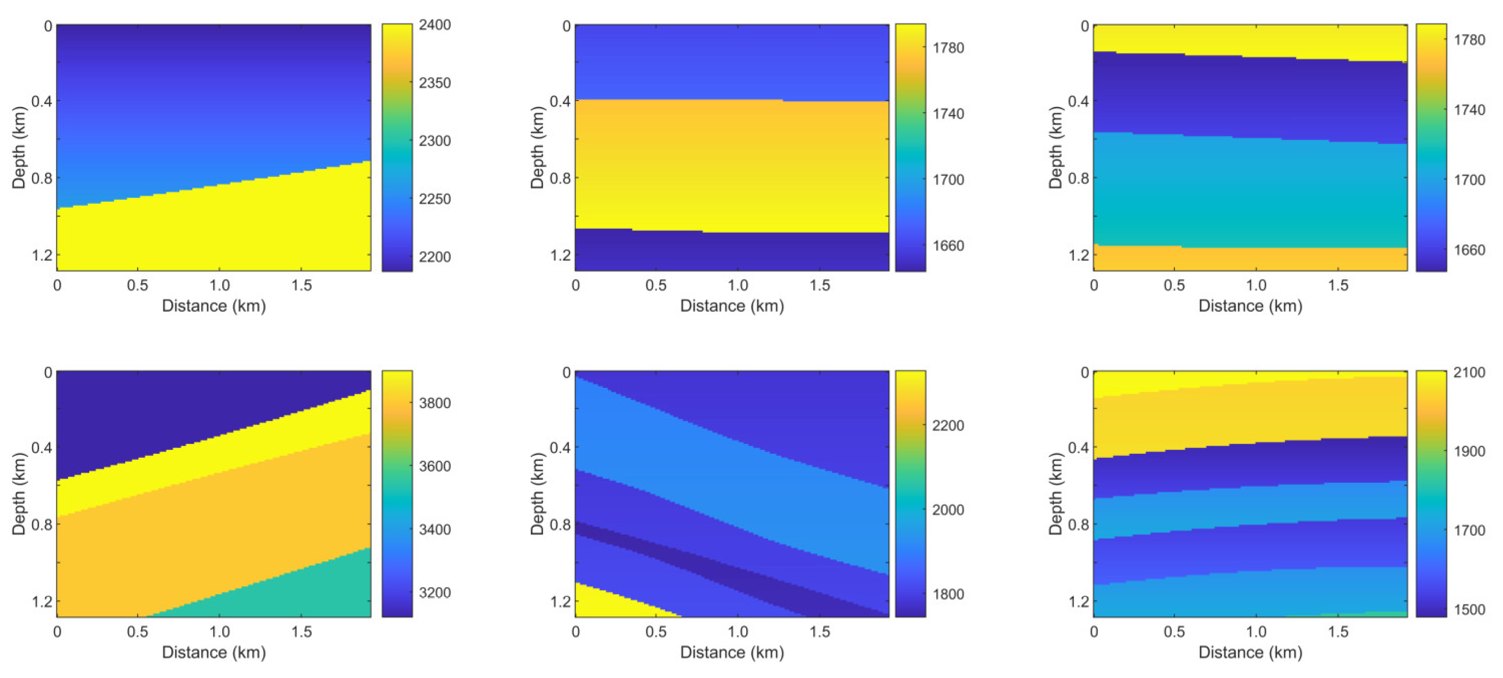 Microseismic Data Direct Velocity Modeling Method Based On A Modified Attention U Net Architecture