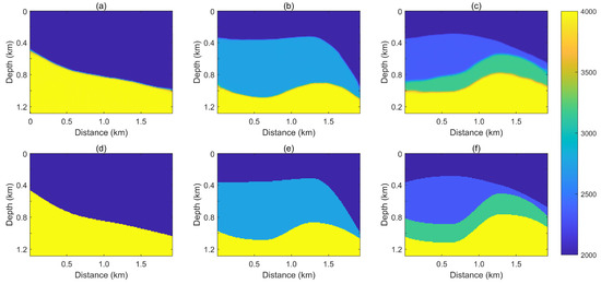 Microseismic Data Direct Velocity Modeling Method Based On A Modified Attention U Net Architecture
