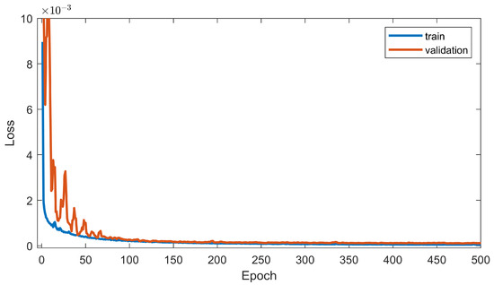 Microseismic Data Direct Velocity Modeling Method Based On A Modified Attention U Net Architecture