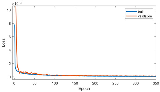 Microseismic Data Direct Velocity Modeling Method Based On A Modified Attention U Net Architecture