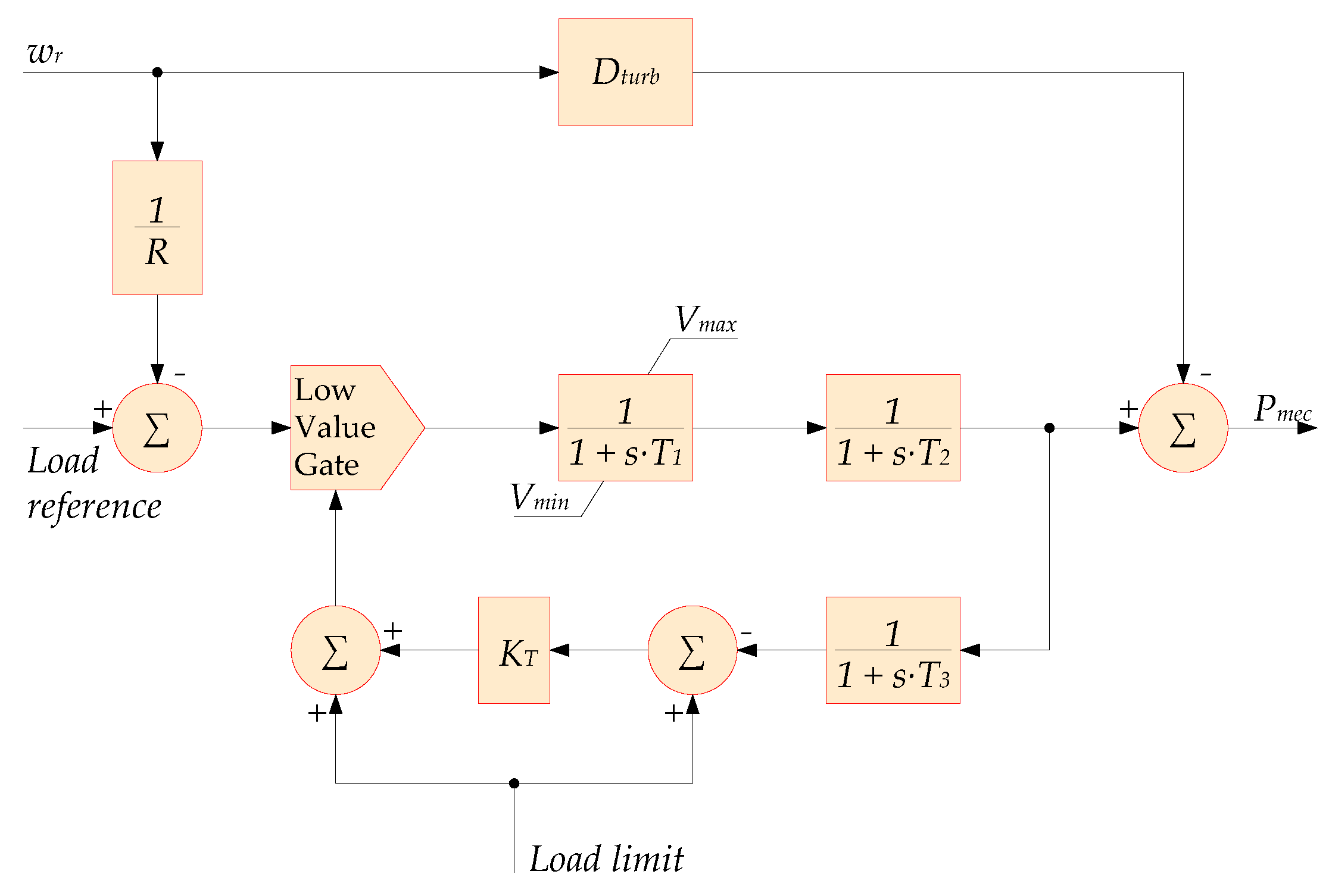 Synchronous Generator Stability Characterization for Gas Power Plants ...