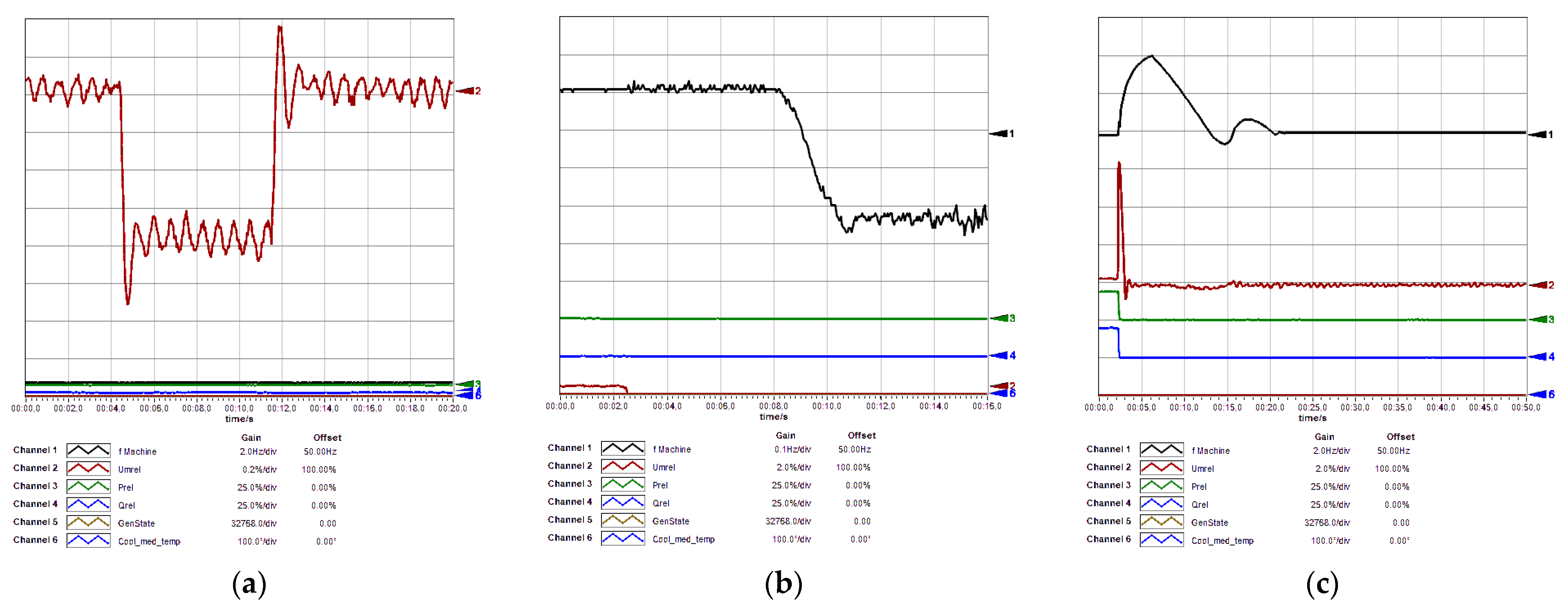 Synchronous Generator Stability Characterization for Gas Power Plants ...