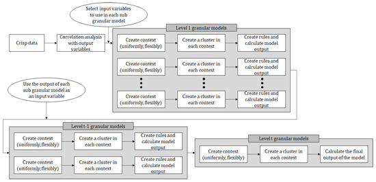 Applied Sciences | Free Full-Text | A Design and Its Application of ...