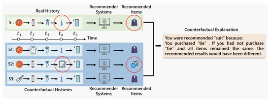 CETD: Counterfactual Explanations by Considering Temporal Dependencies in Sequential Recommendation