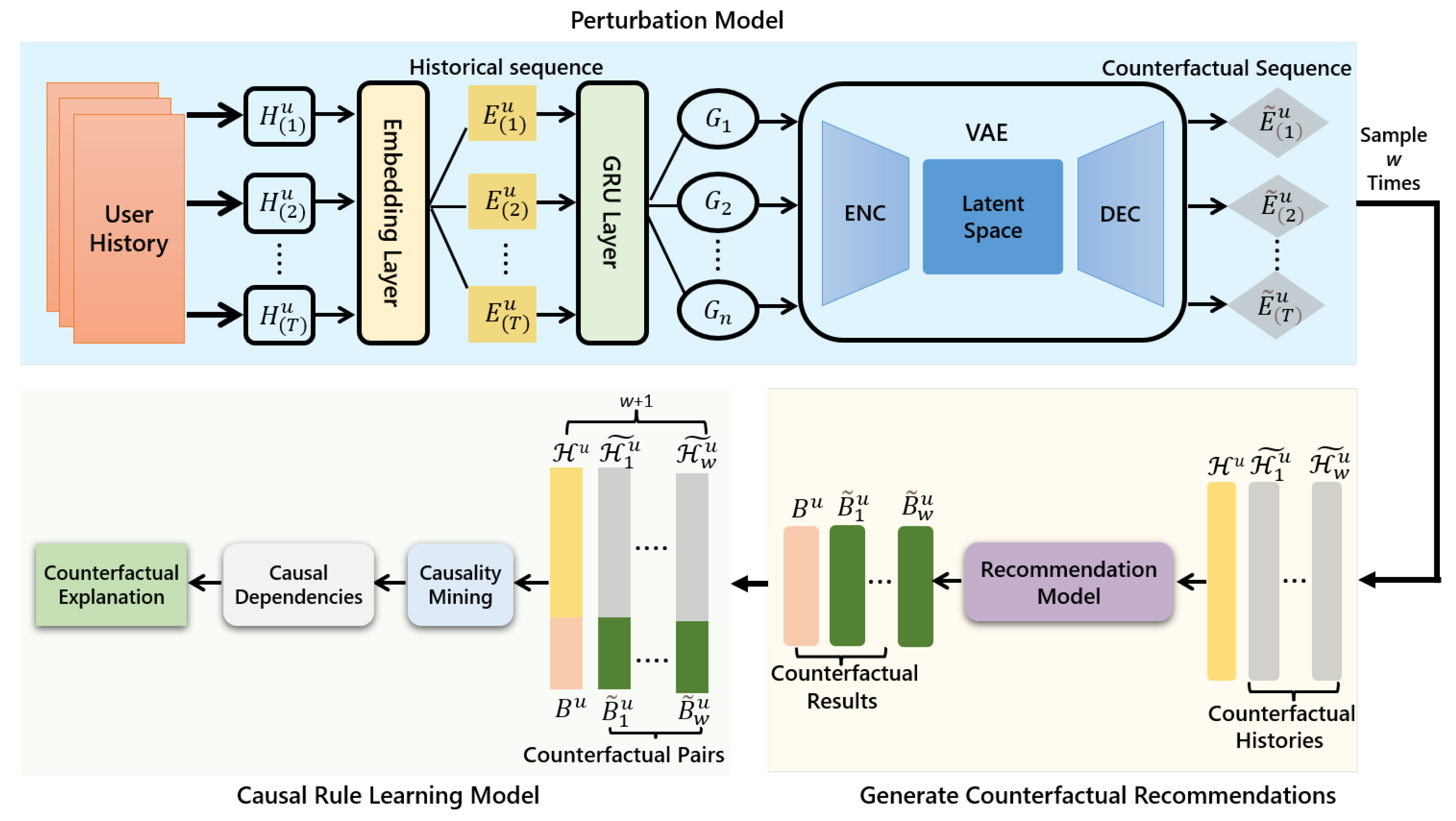 CETD: Counterfactual Explanations by Considering Temporal Dependencies in Sequential Recommendation