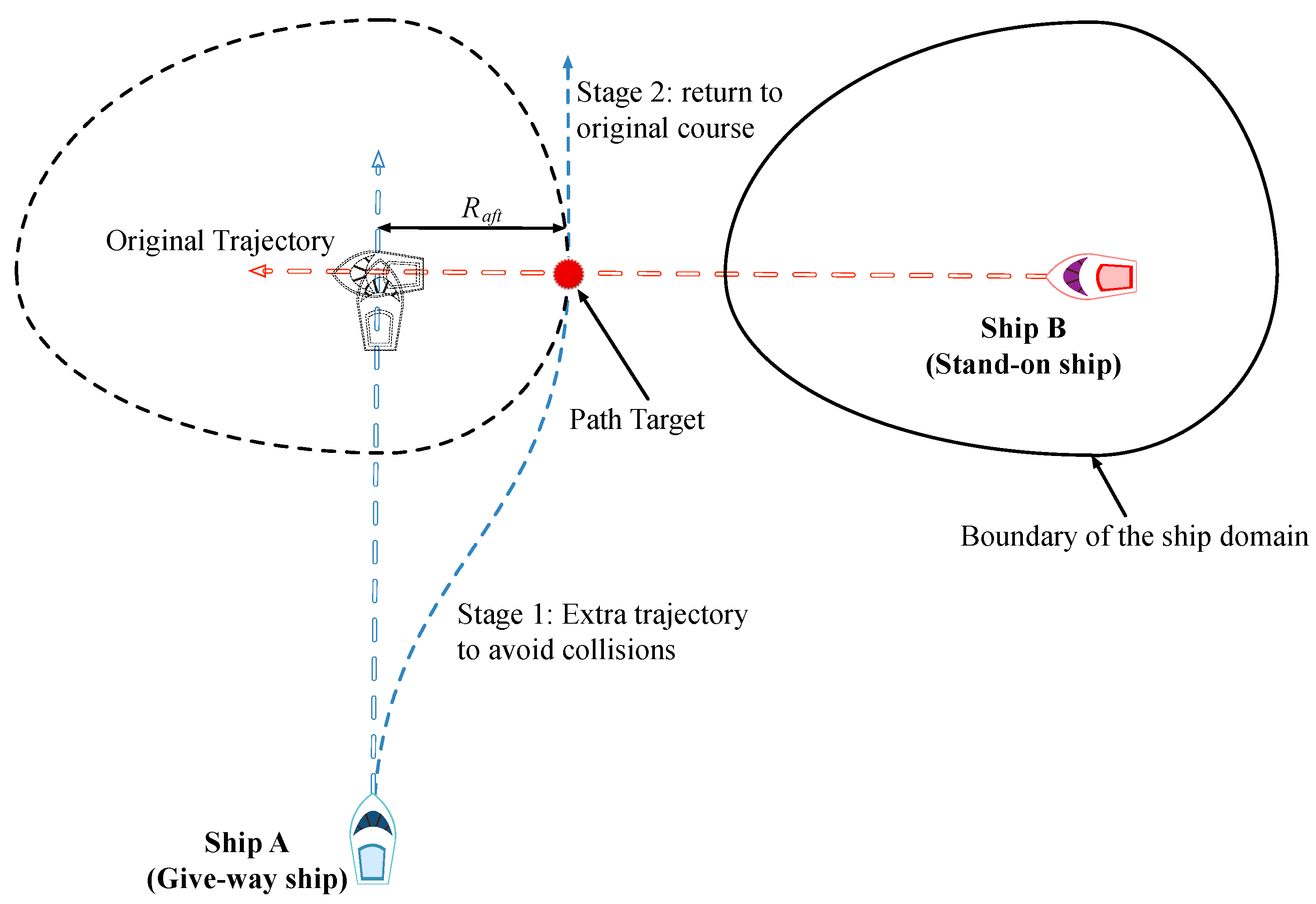 An Approach Of Consensus Based Double Layer Blockchain System For Multi Ship Collision Risk