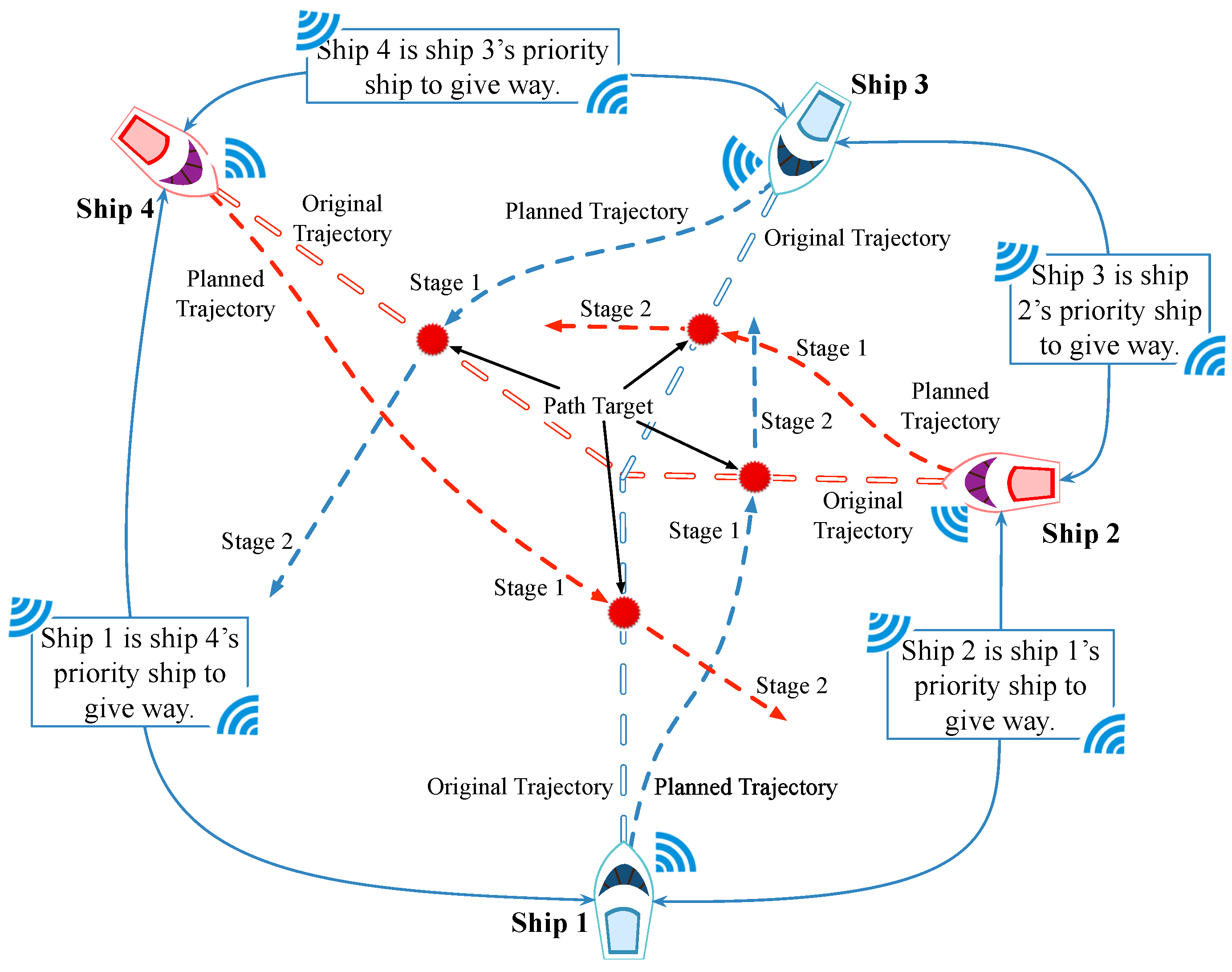 An Approach Of Consensus Based Double Layer Blockchain System For Multi Ship Collision Risk