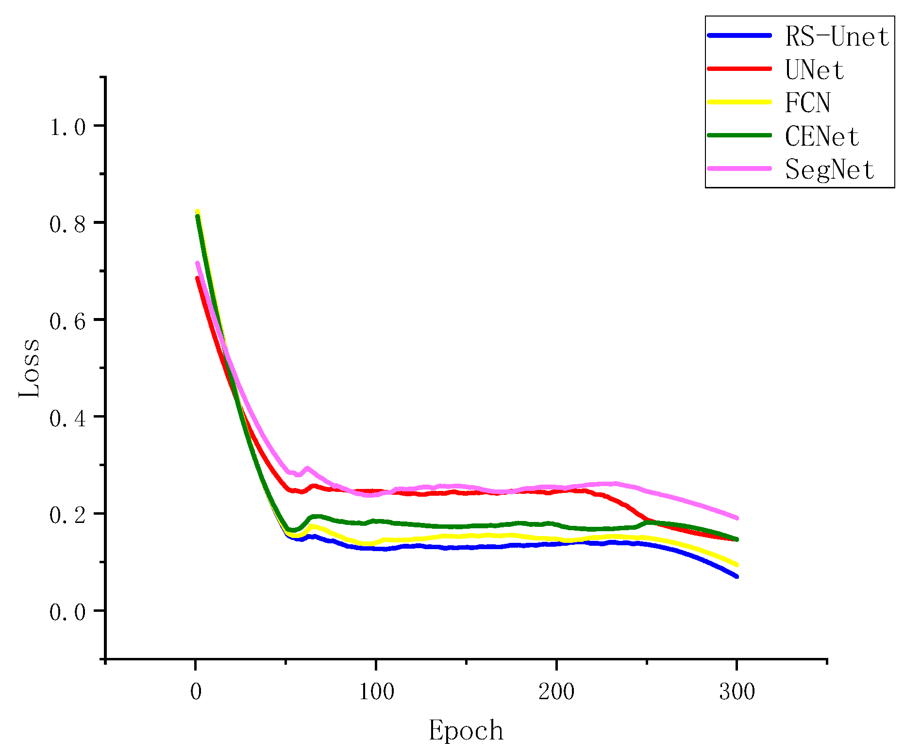 Potato Leaf Disease Segmentation Method Based On Improved Unet