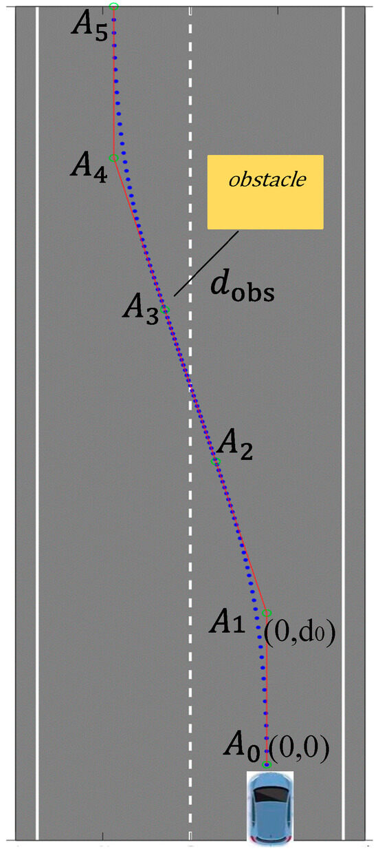 Real-Time Path Planning for Obstacle Avoidance in Intelligent Driving ...