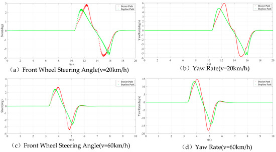 Real-Time Path Planning for Obstacle Avoidance in Intelligent Driving ...