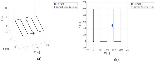 Distributed Navigation in Emergency Scenarios: A Case Study on Post ...