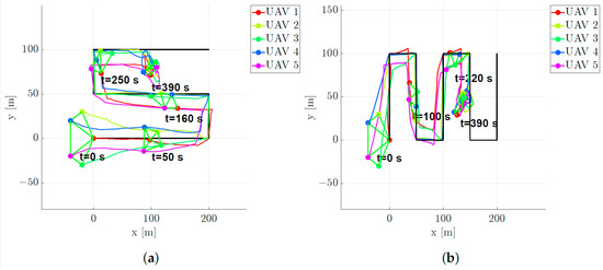 Distributed Navigation in Emergency Scenarios: A Case Study on Post ...