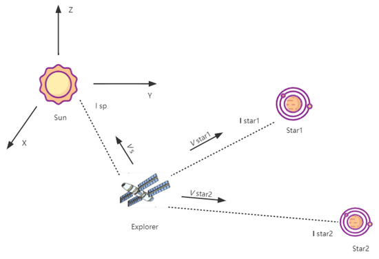 Applied Sciences | Free Full-Text | Oryctolagus Cuniculus Algorithm and ...