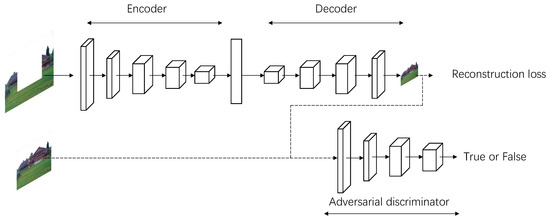 A Review of Image Inpainting Methods Based on Deep Learning