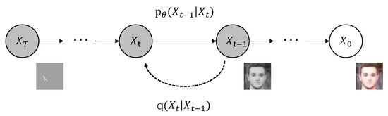 Applied Sciences | Free Full-Text | A Review of Image Inpainting ...