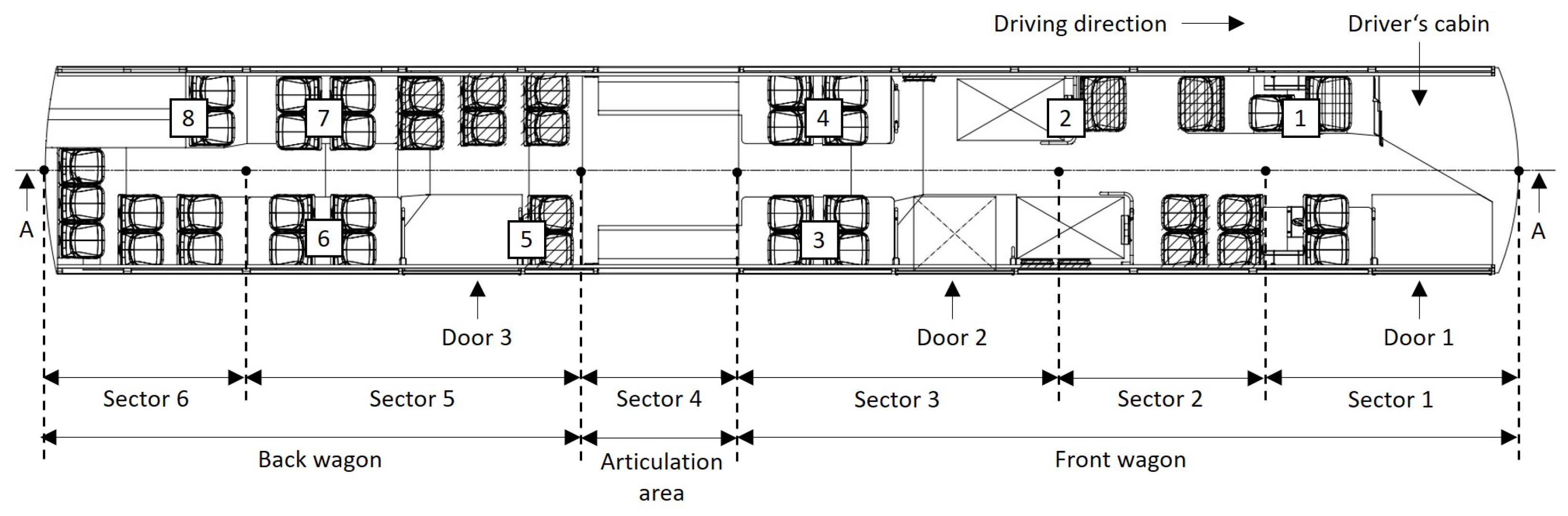 Assessment of Thermal Comfort in an Electric Bus Based on Machine ...
