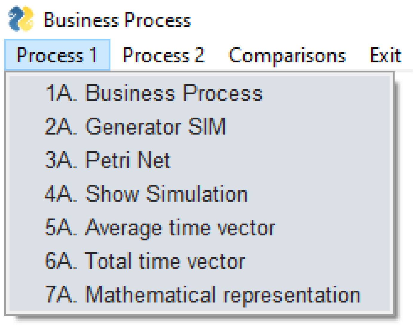 A Petri Net Approach for Business Process Modeling and Simulation