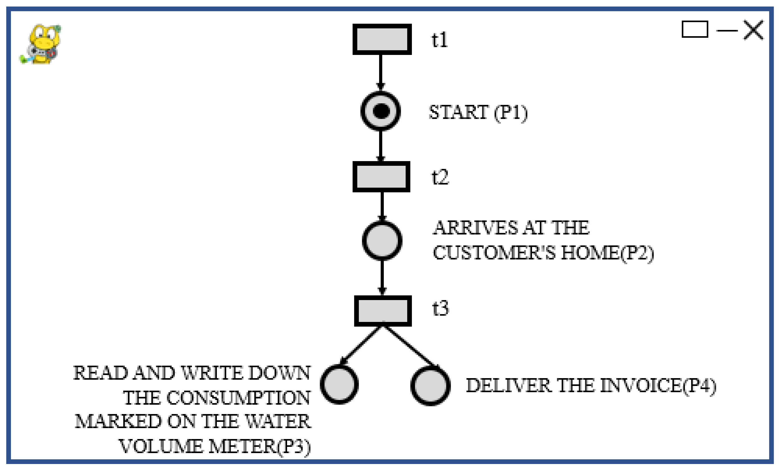 A Petri Net Approach for Business Process Modeling and Simulation