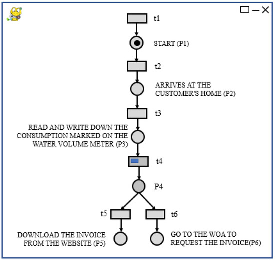 A Petri Net Approach for Business Process Modeling and Simulation
