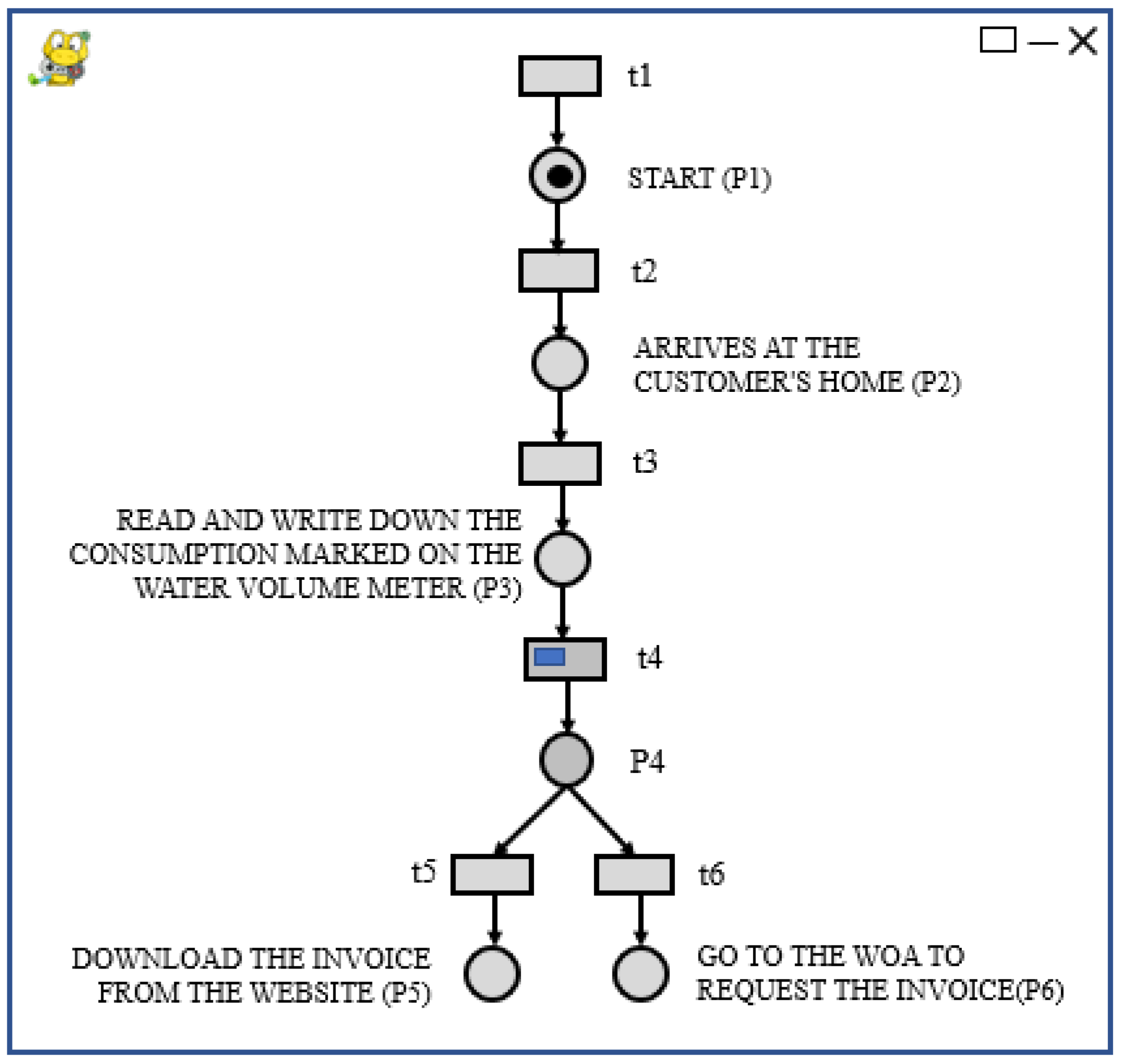A Petri Net Approach for Business Process Modeling and Simulation