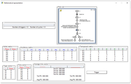 A Petri Net Approach for Business Process Modeling and Simulation