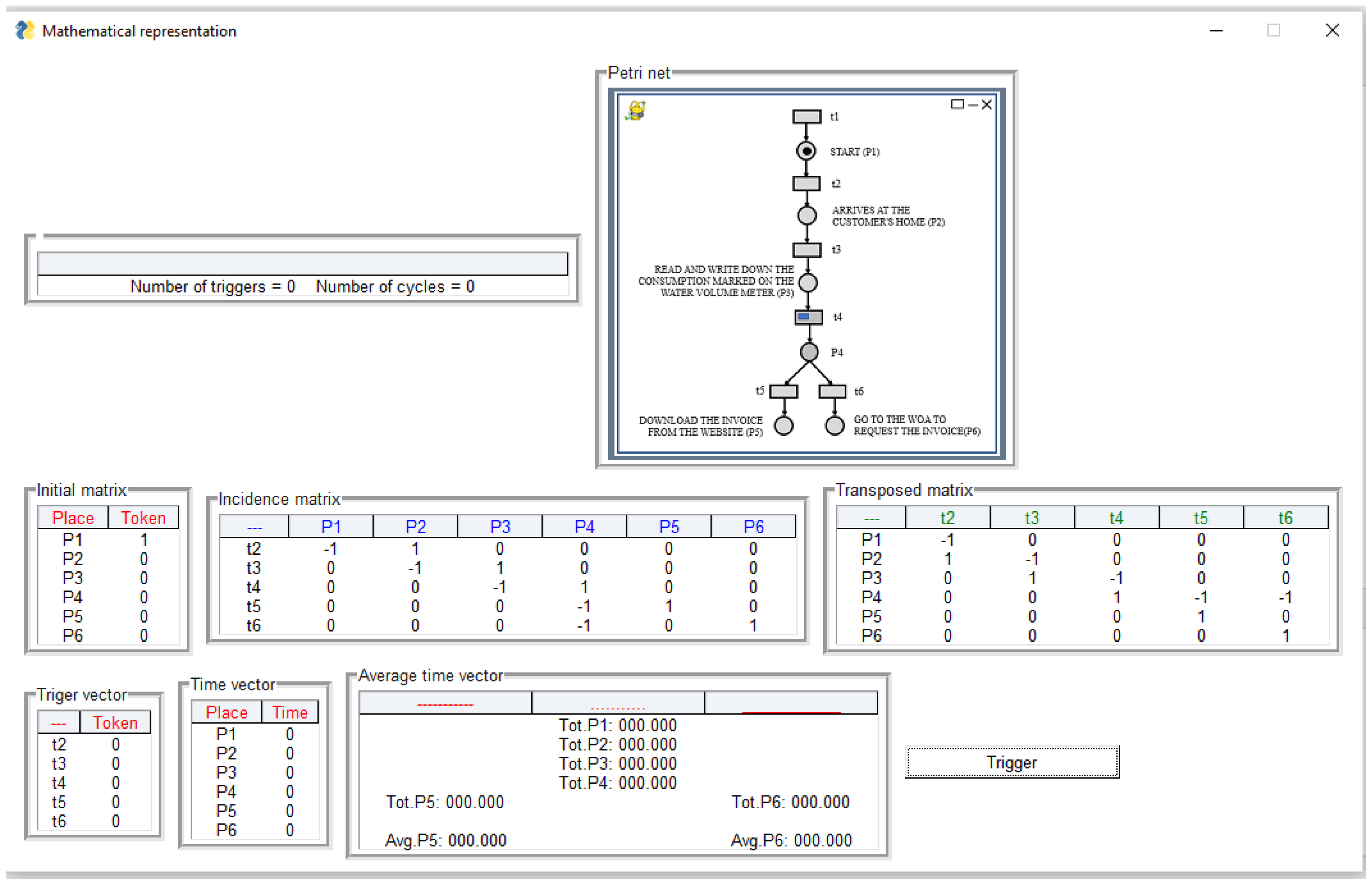 A Petri Net Approach for Business Process Modeling and Simulation