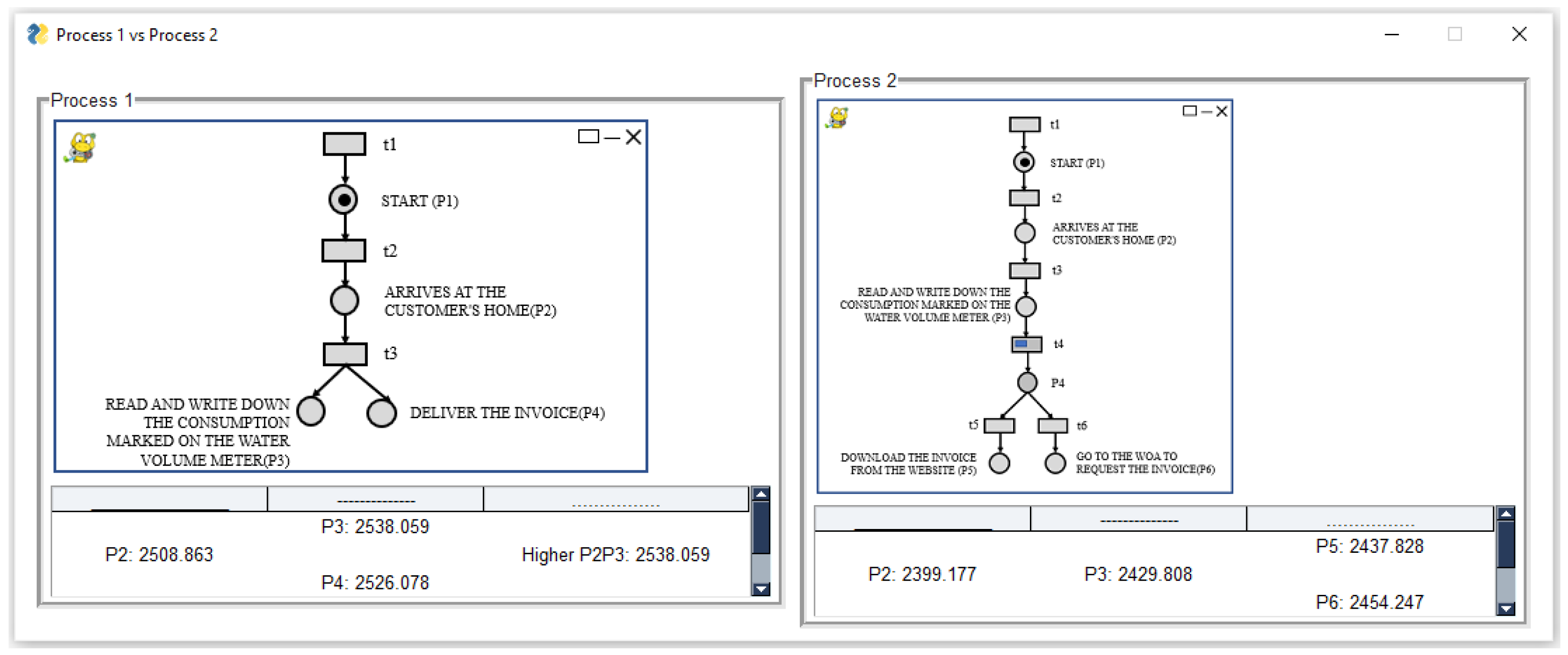 A Petri Net Approach for Business Process Modeling and Simulation