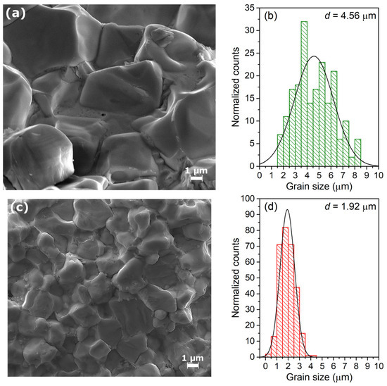 Electrophysical Properties of PZT-Type Ceramics Obtained by Two ...