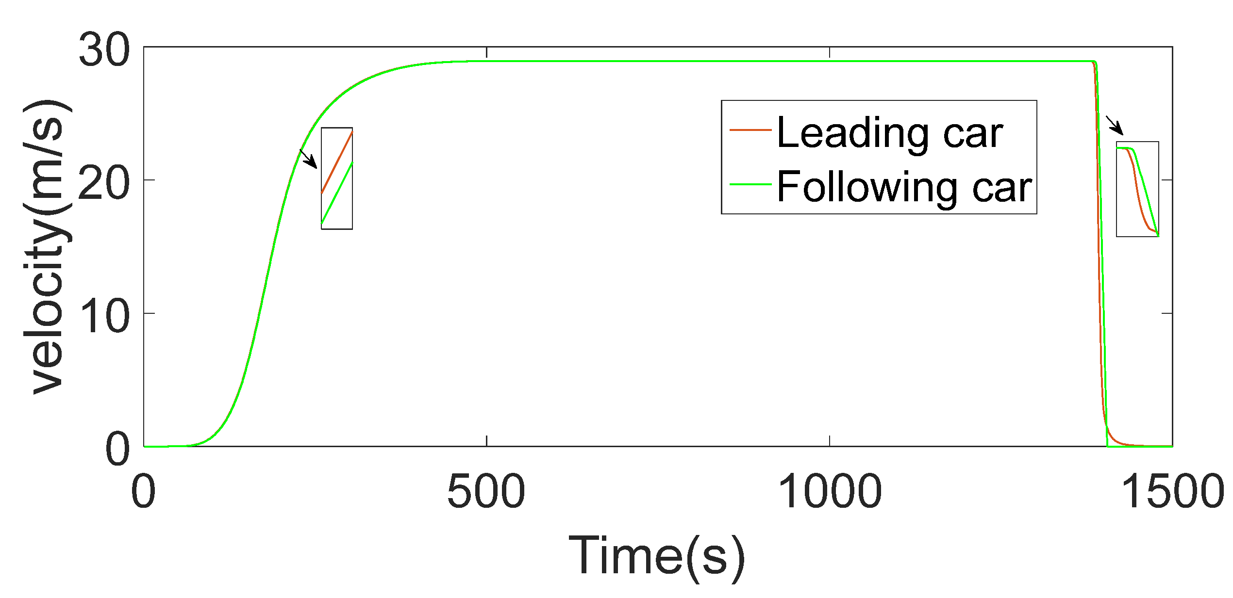 Approximate Global Energy Management Based on Macro–Micro Mixed Traffic Model for Plug-in Hybrid ...