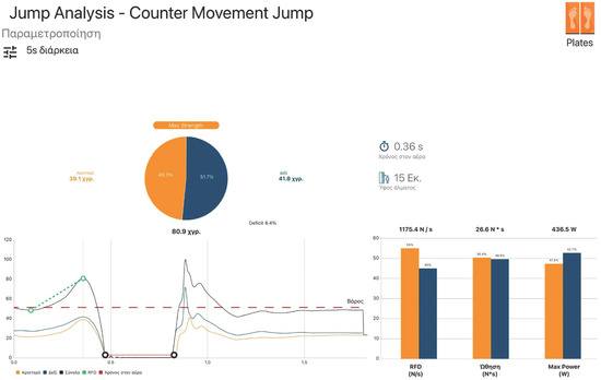 Reliability and Validity of the Portable KForce Plates for Measuring ...