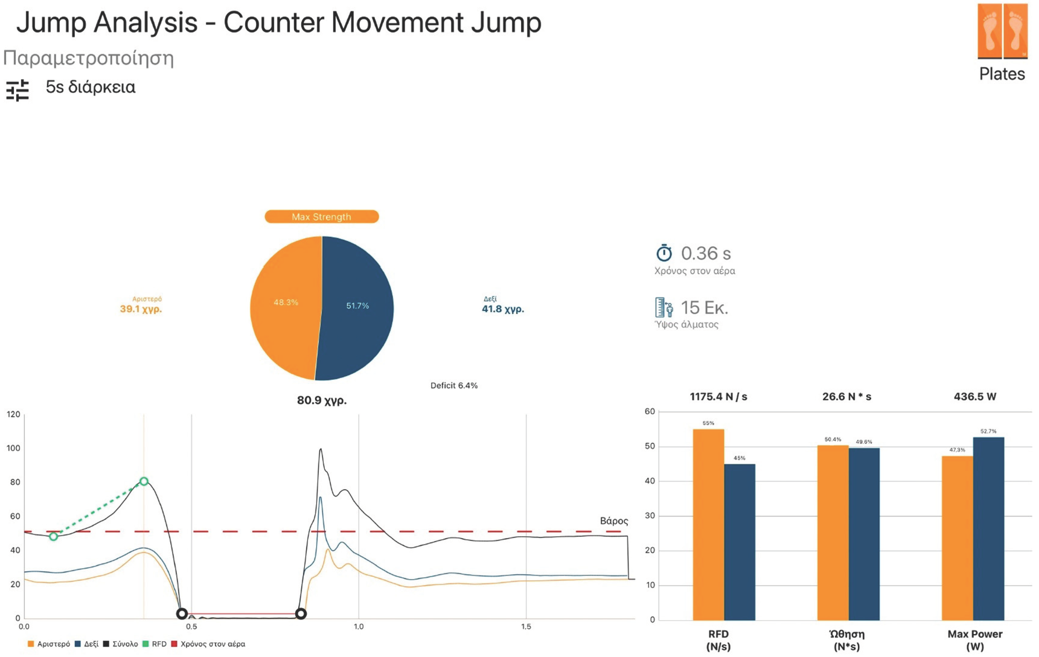 Reliability and Validity of the Portable KForce Plates for Measuring ...