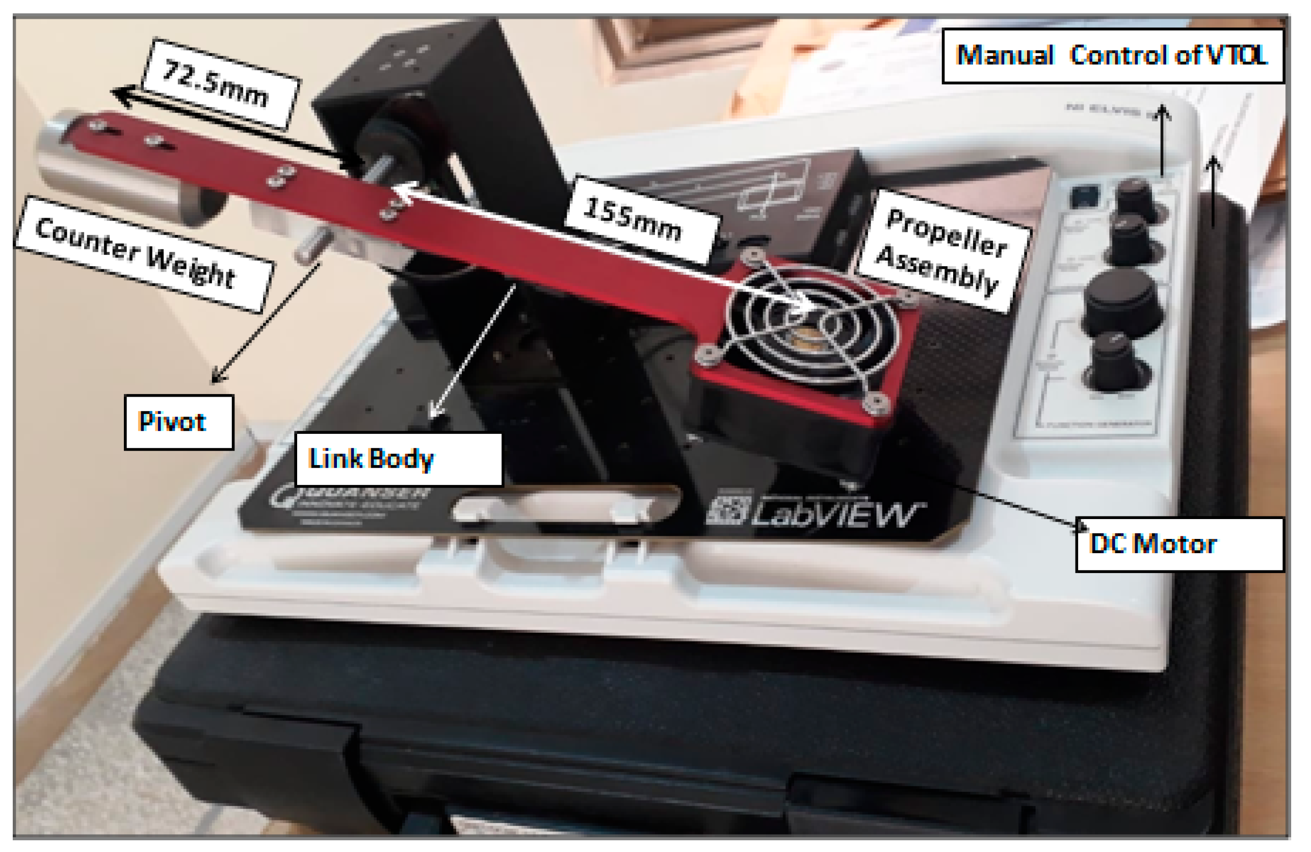 Experimental Stability Analysis of Vertical Takeoff and Landing System ...