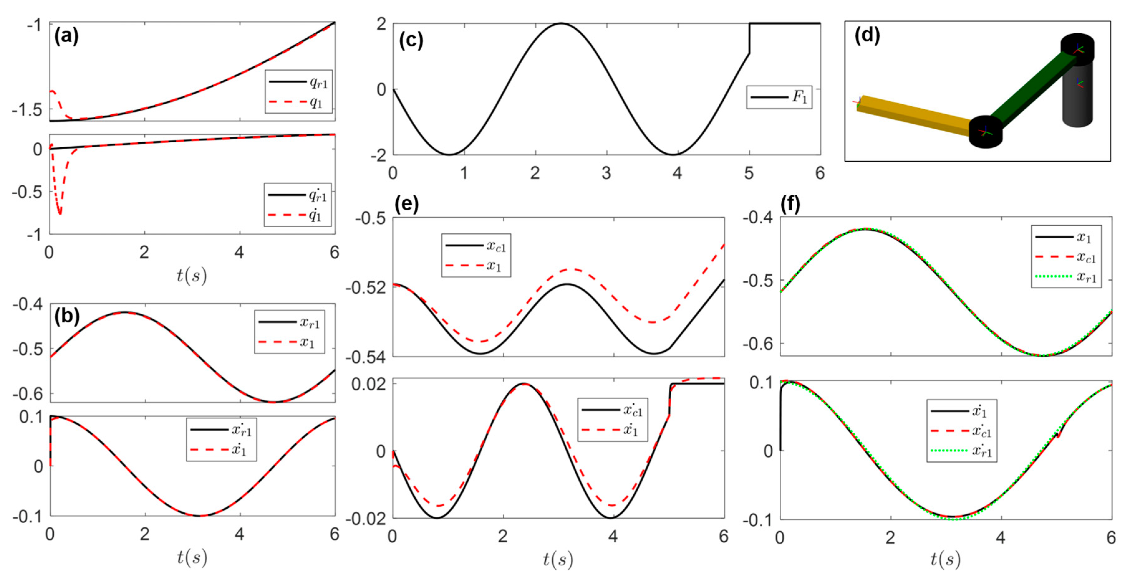 Variable Admittance Control in Sliding Mode for Robust Physical Human ...