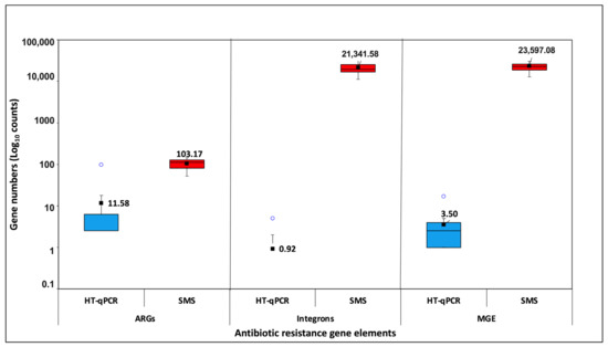 A Comparative Assessment of High-Throughput Quantitative Polymerase ...