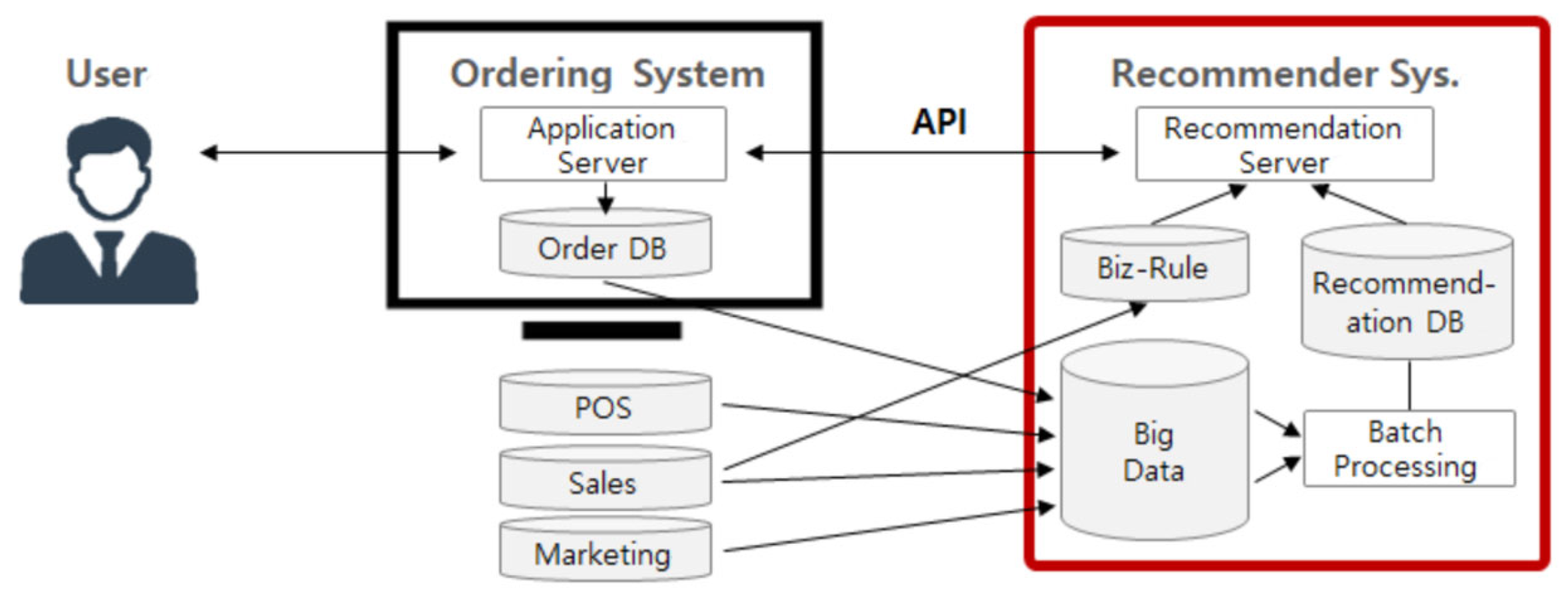 Applied Sciences | Free Full-Text | Developing a Convenience Store ...
