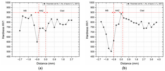 Processability of High-Speed Steel by Coaxial Laser Wire Deposition ...