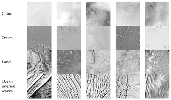 Detection of Ocean Internal Waves Based on Modified Deep Convolutional ...