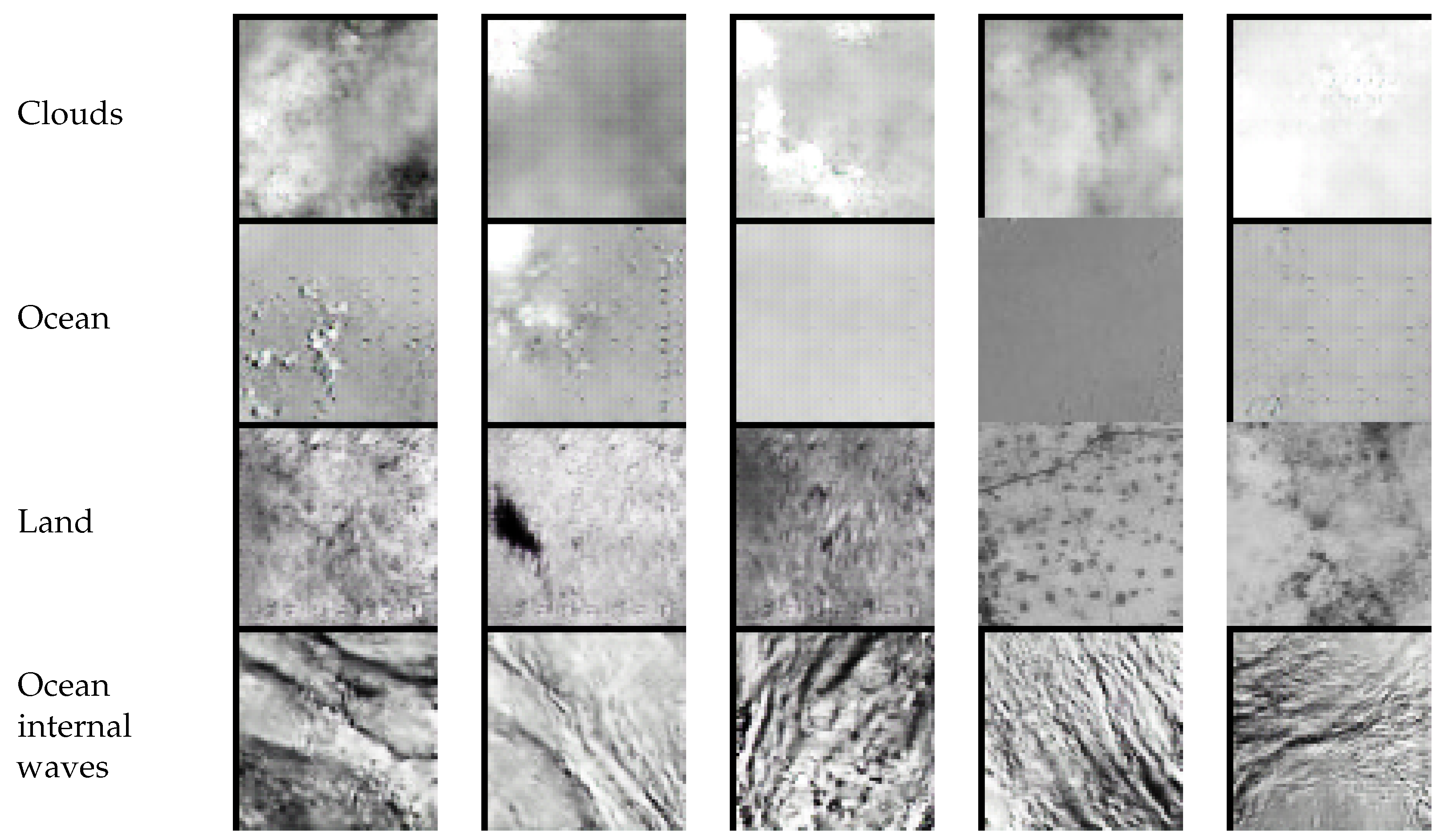 Detection Of Ocean Internal Waves Based On Modified Deep Convolutional Generative Adversarial