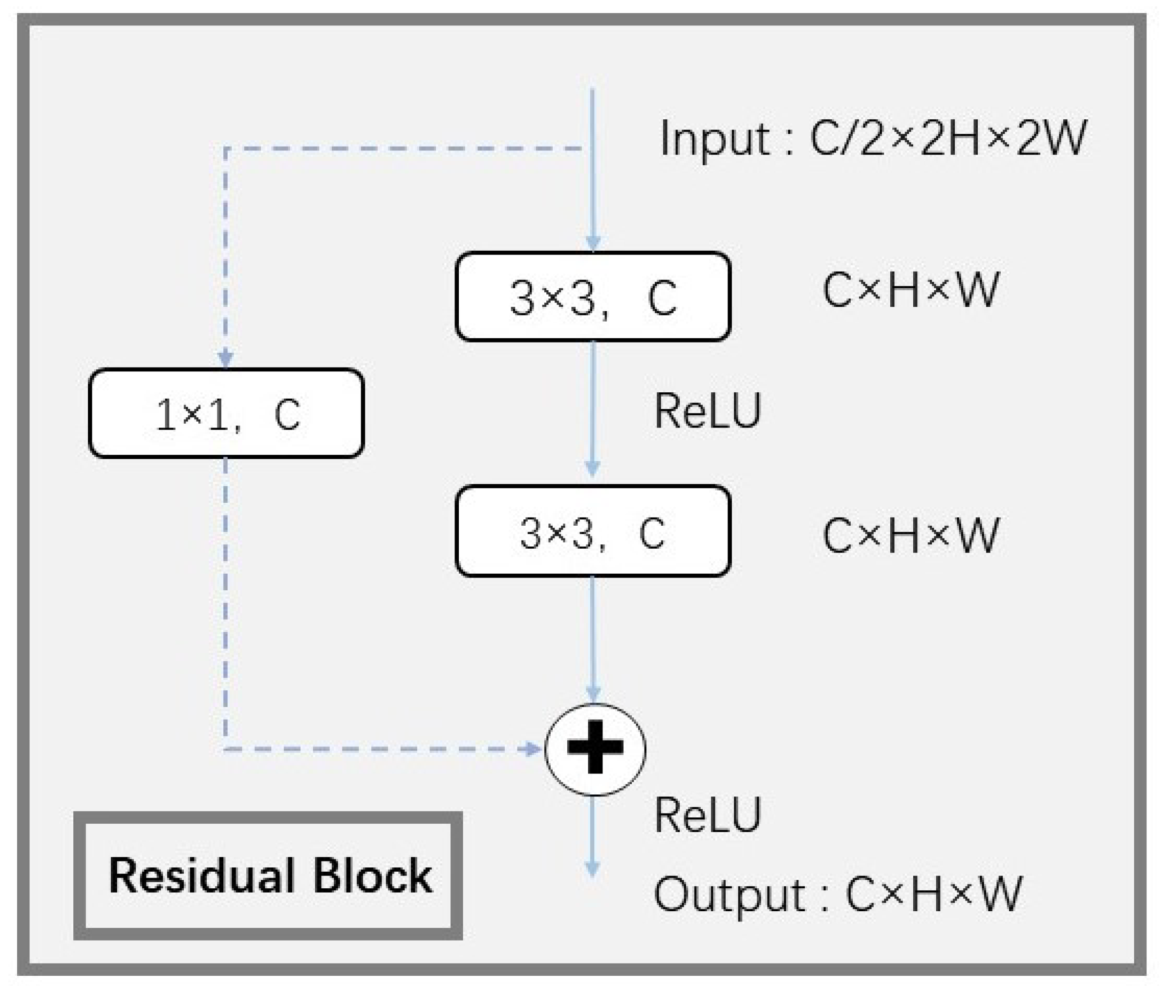 Applied Sciences | Free Full-Text | Detection of Ocean Internal Waves ...
