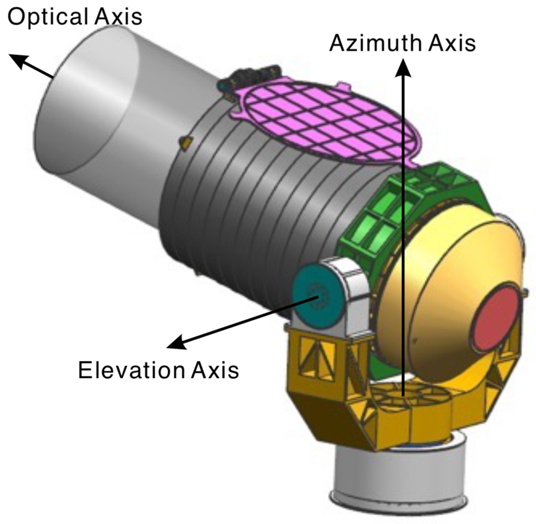 A Simplified Pointing Model for Alt-Az Telescopes