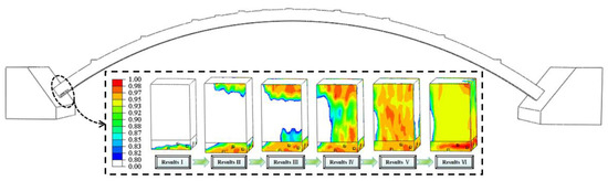 Simulation of Test Arch Based on Concrete Damage Plasticity Model and ...