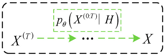 3D Point Cloud Completion Method Based on Building Contour Constraint Diffusion Probability Model
