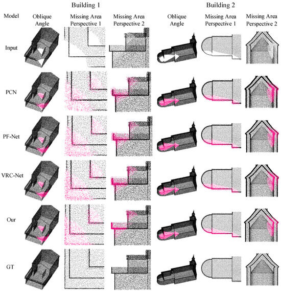 3D Point Cloud Completion Method Based on Building Contour Constraint Diffusion Probability Model