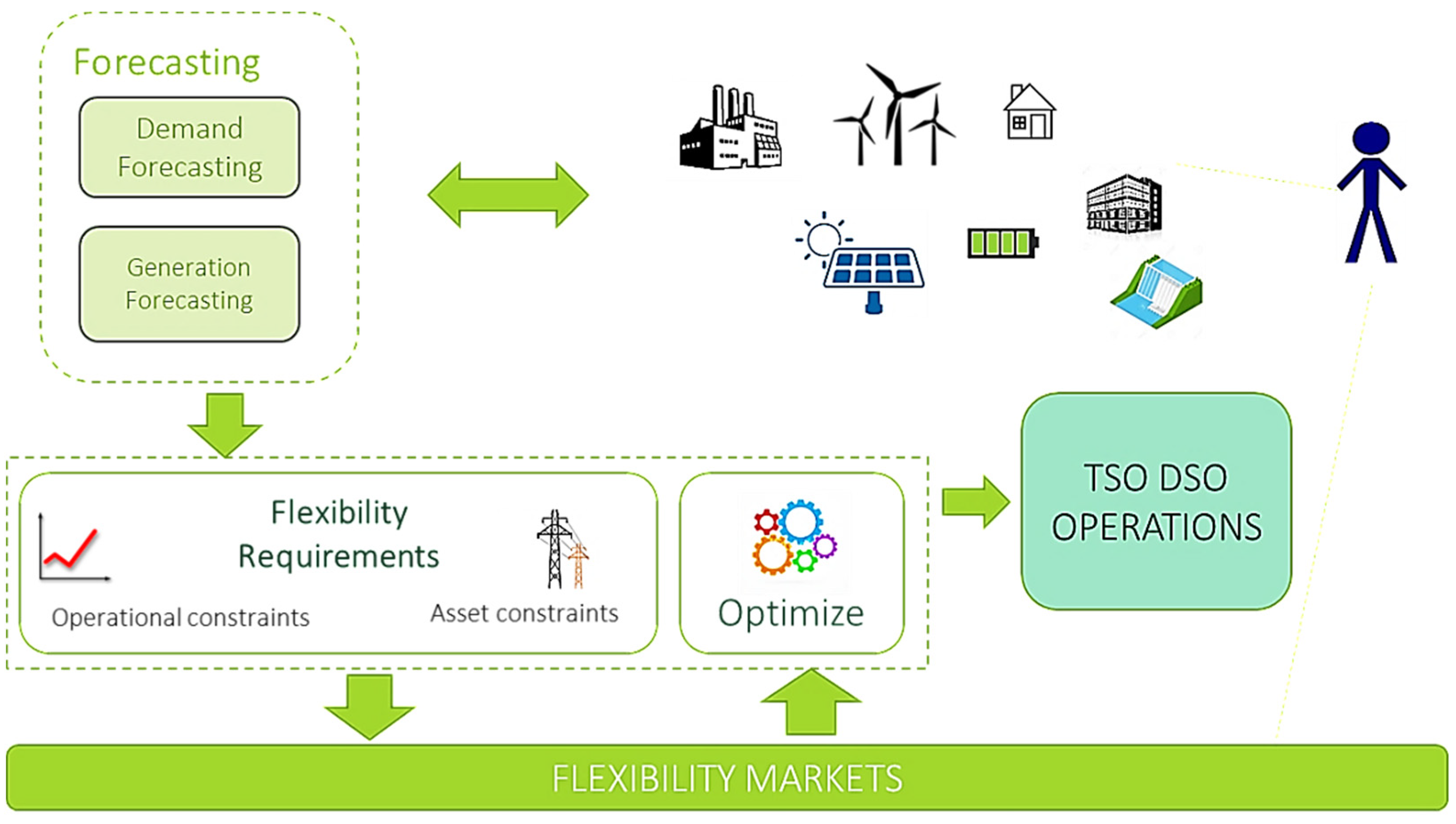 Applied Sciences | Free Full-Text | Development and Implementation of a Flexibility Platform for ...