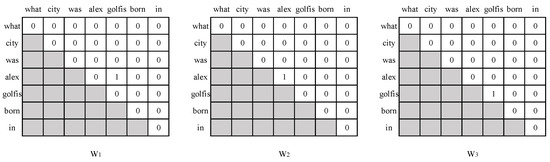 An Improved Nested Named-Entity Recognition Model for Subject Recognition Task under Knowledge ...
