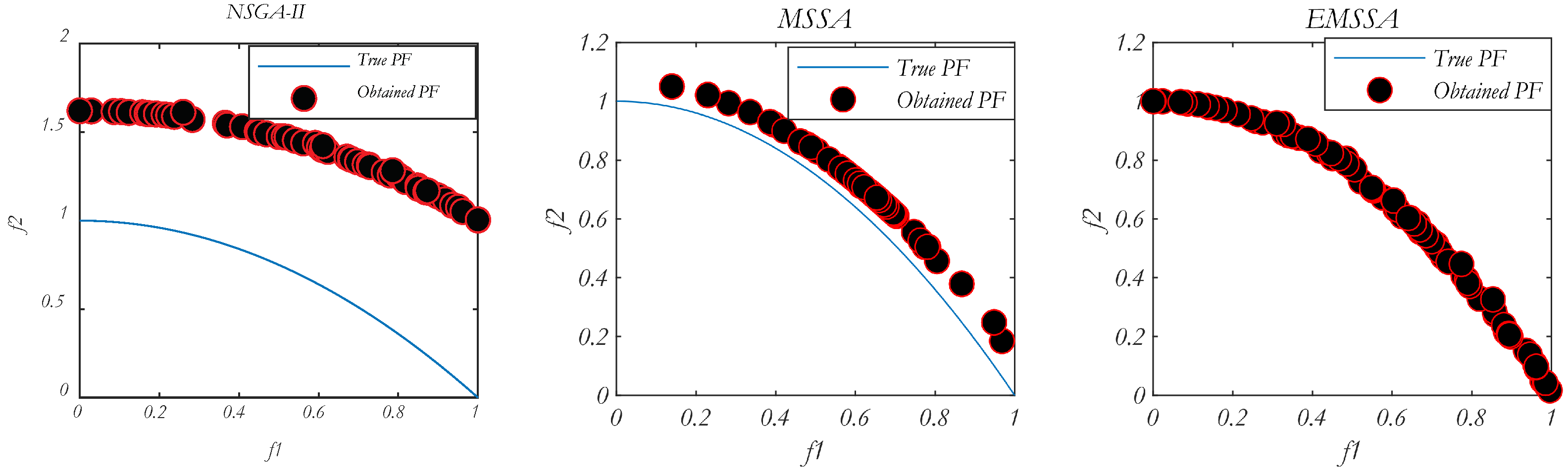 Coverage Optimization of WSNs Based on Enhanced Multi-Objective Salp Swarm Algorithm