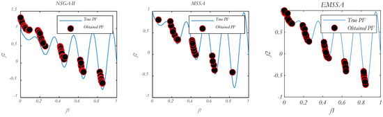 Coverage Optimization of WSNs Based on Enhanced Multi-Objective Salp Swarm Algorithm