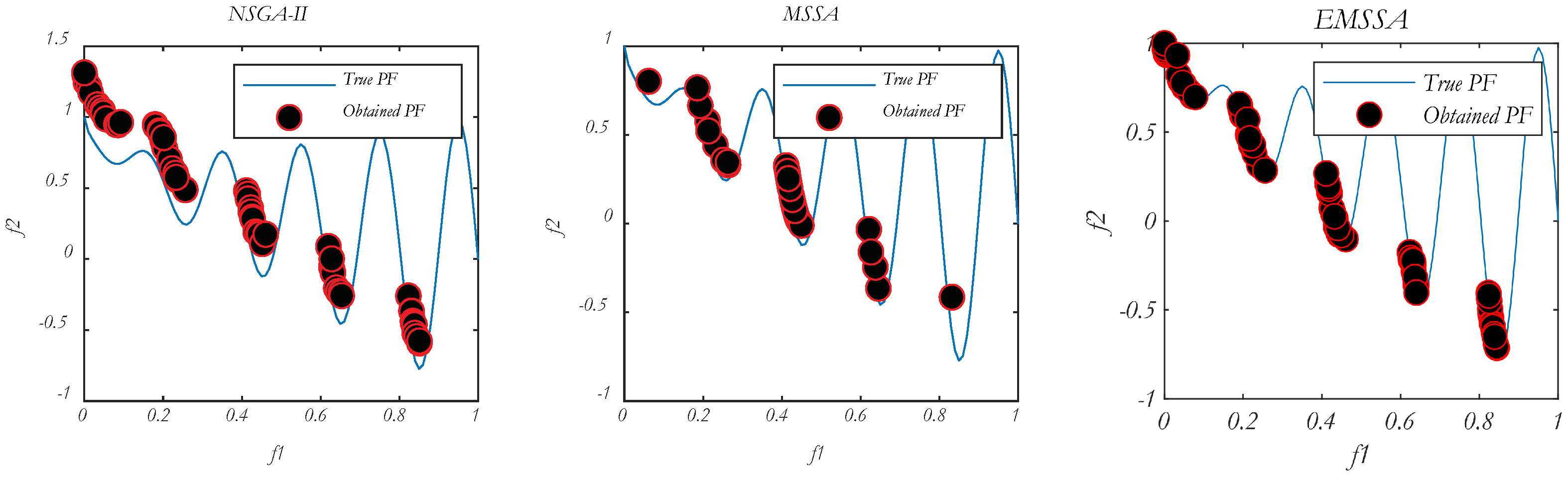 Coverage Optimization of WSNs Based on Enhanced Multi-Objective Salp Swarm Algorithm