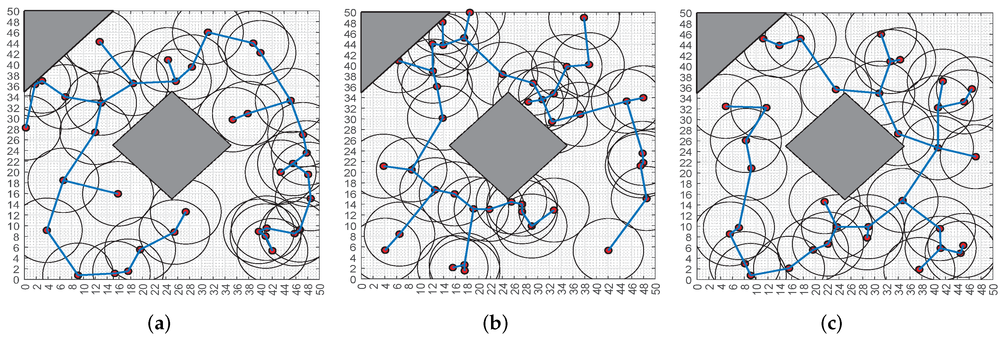 Coverage Optimization Of Wsns Based On Enhanced Multi Objective Salp Swarm Algorithm