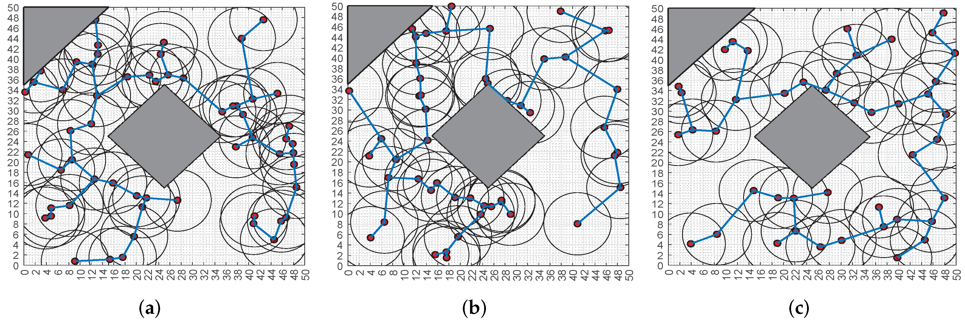 Coverage Optimization Of Wsns Based On Enhanced Multi Objective Salp Swarm Algorithm